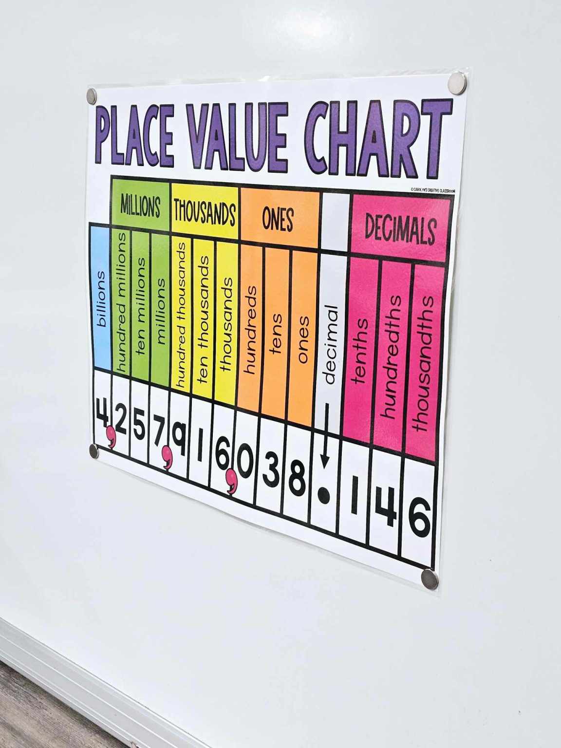 Place Value Decimals Anchor Chart [Hard Good] – Option #1