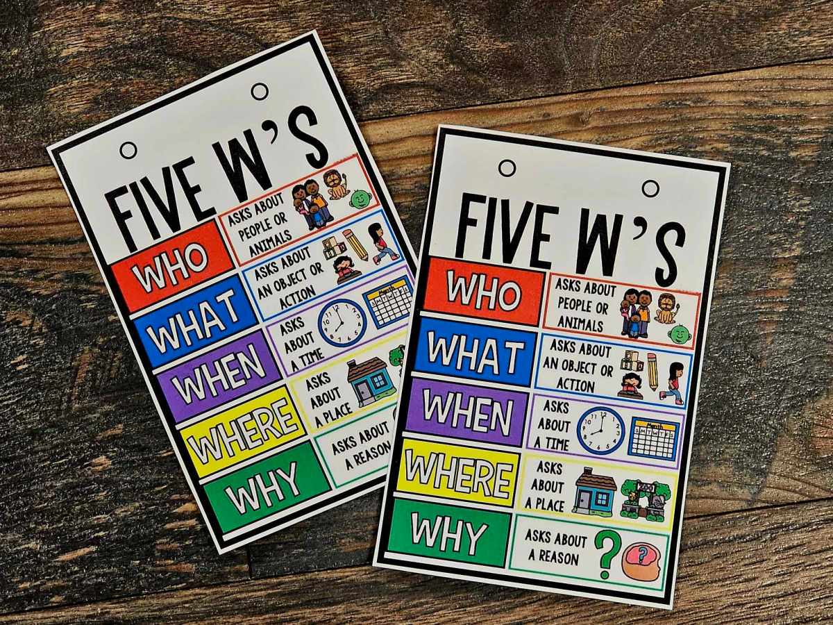 Desktop Anchor Chart: 5W’s [*SOLD INDIVIDUALLY]