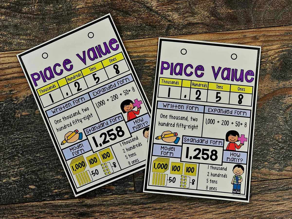 Desktop Anchor Chart: Place Value – Thousands/Hundreds/Tens/Ones [*SOLD ...