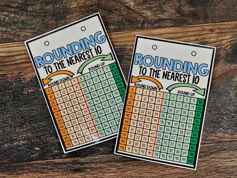 Desktop Anchor Chart: Rounding [*SOLD INDIVIDUALLY]
