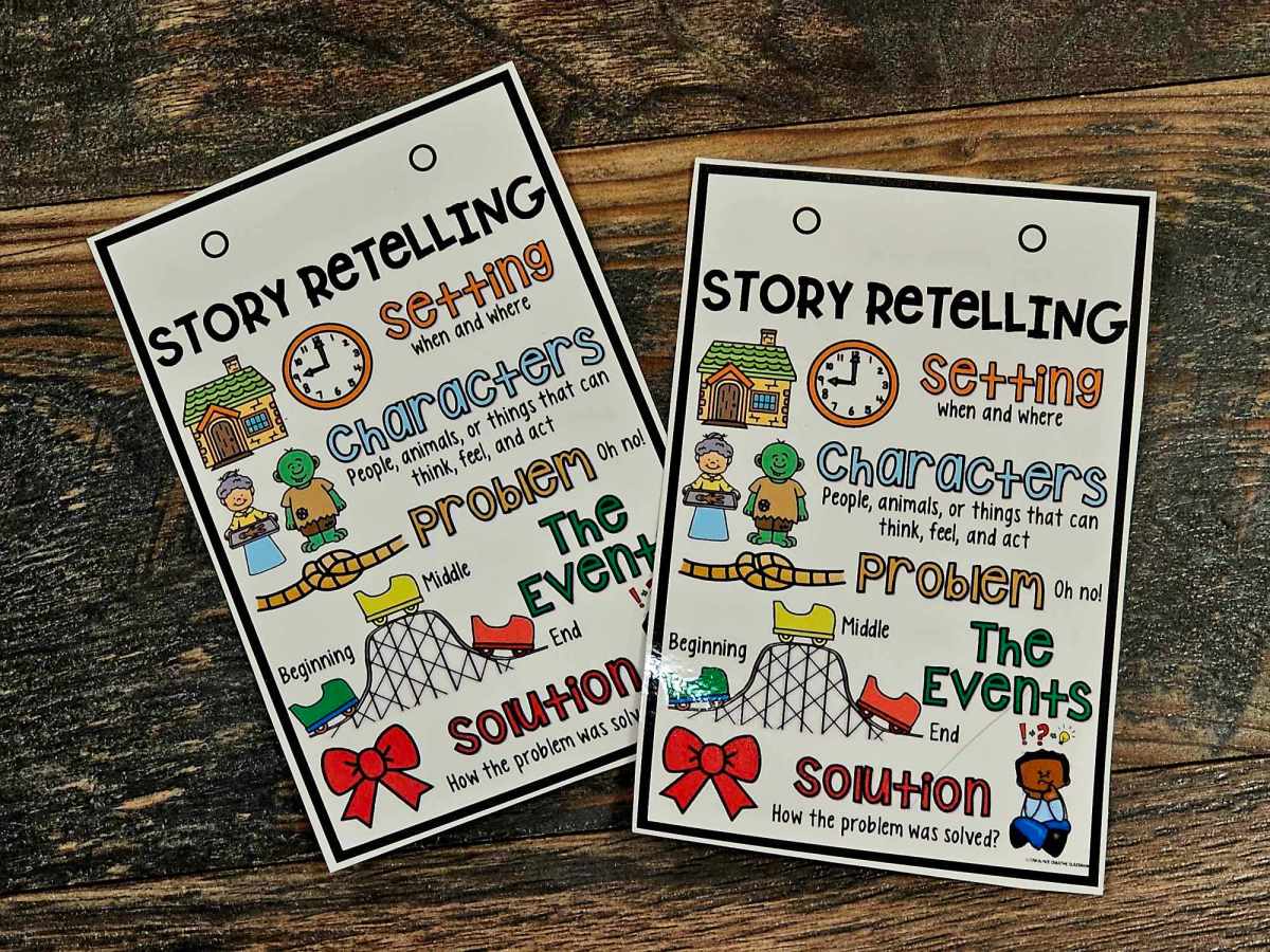 Desktop Anchor Chart: Story Retelling – Option 1 [*SOLD INDIVIDUALLY]