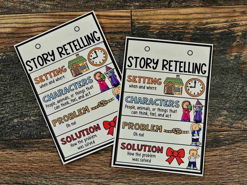 Desktop Anchor Chart: Story Retelling – Option 2 [*SOLD INDIVIDUALLY]