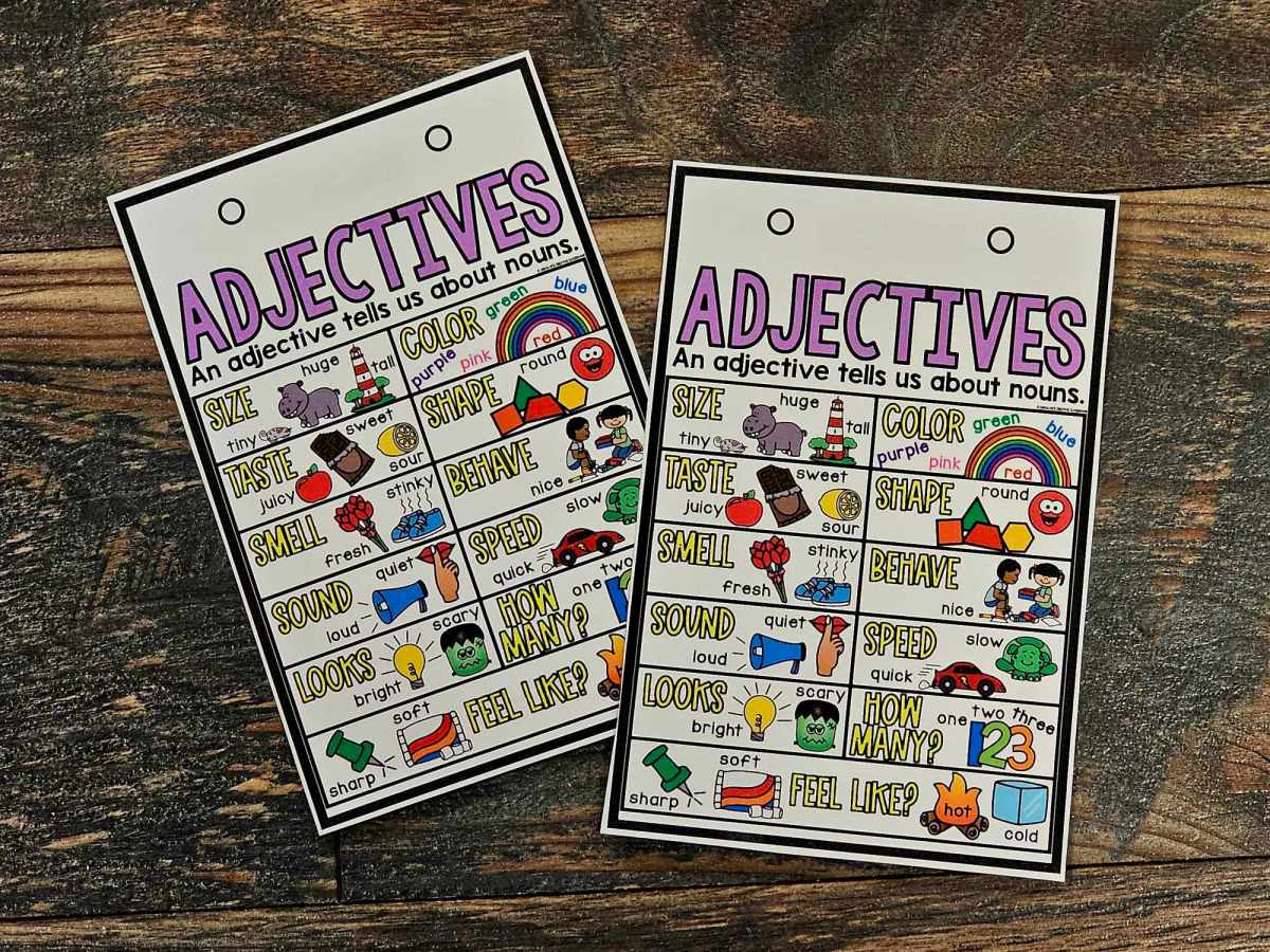 Desktop Anchor Chart: Adjectives [*SOLD INDIVIDUALLY]