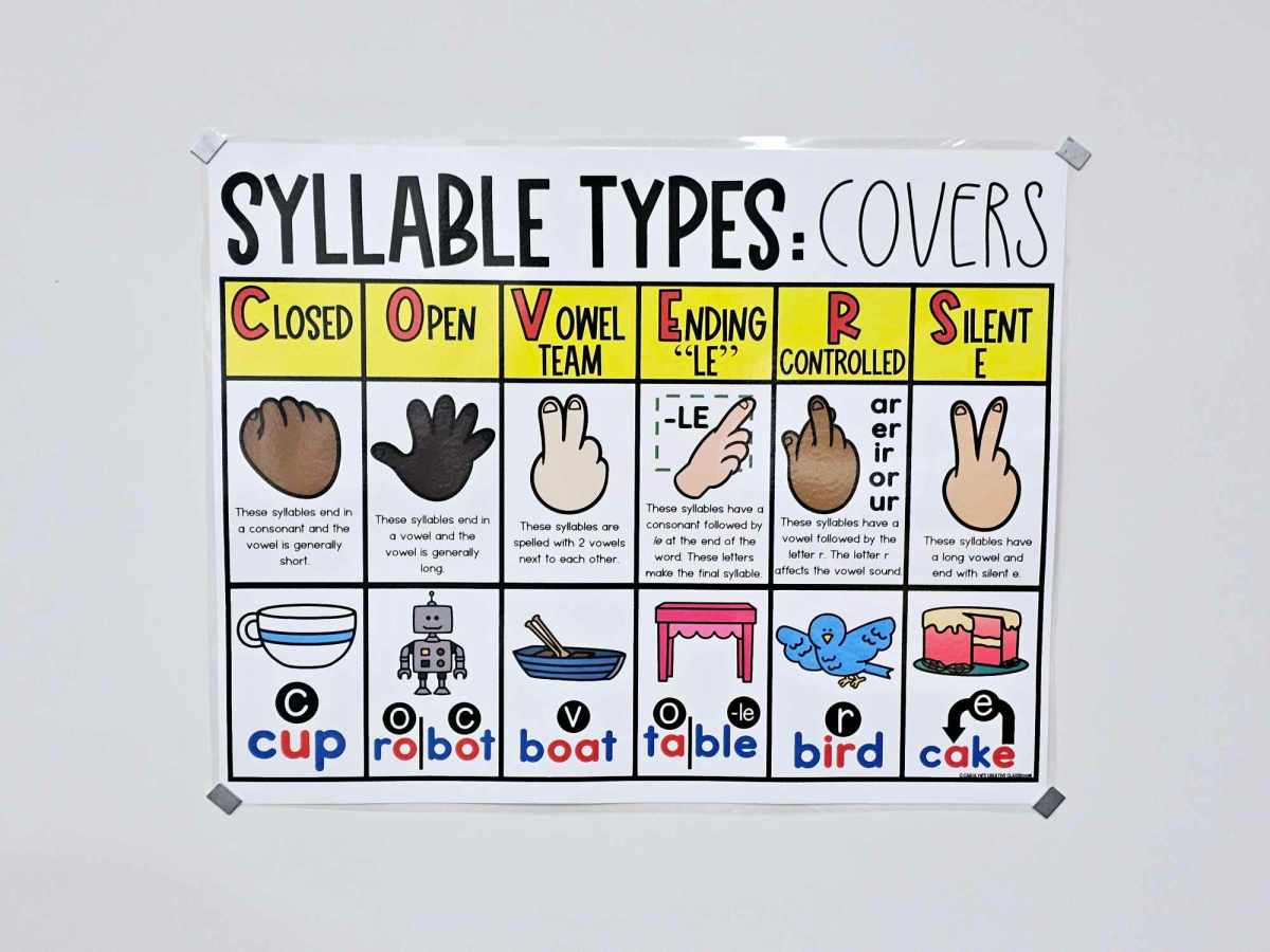 Six Syllable Types: COVERS Anchor Chart [Hard Good] – COVERS Option