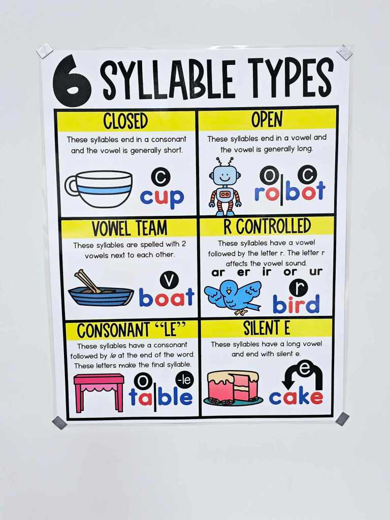 Six Syllable Types Anchor Chart [Hard Good] – Option 1