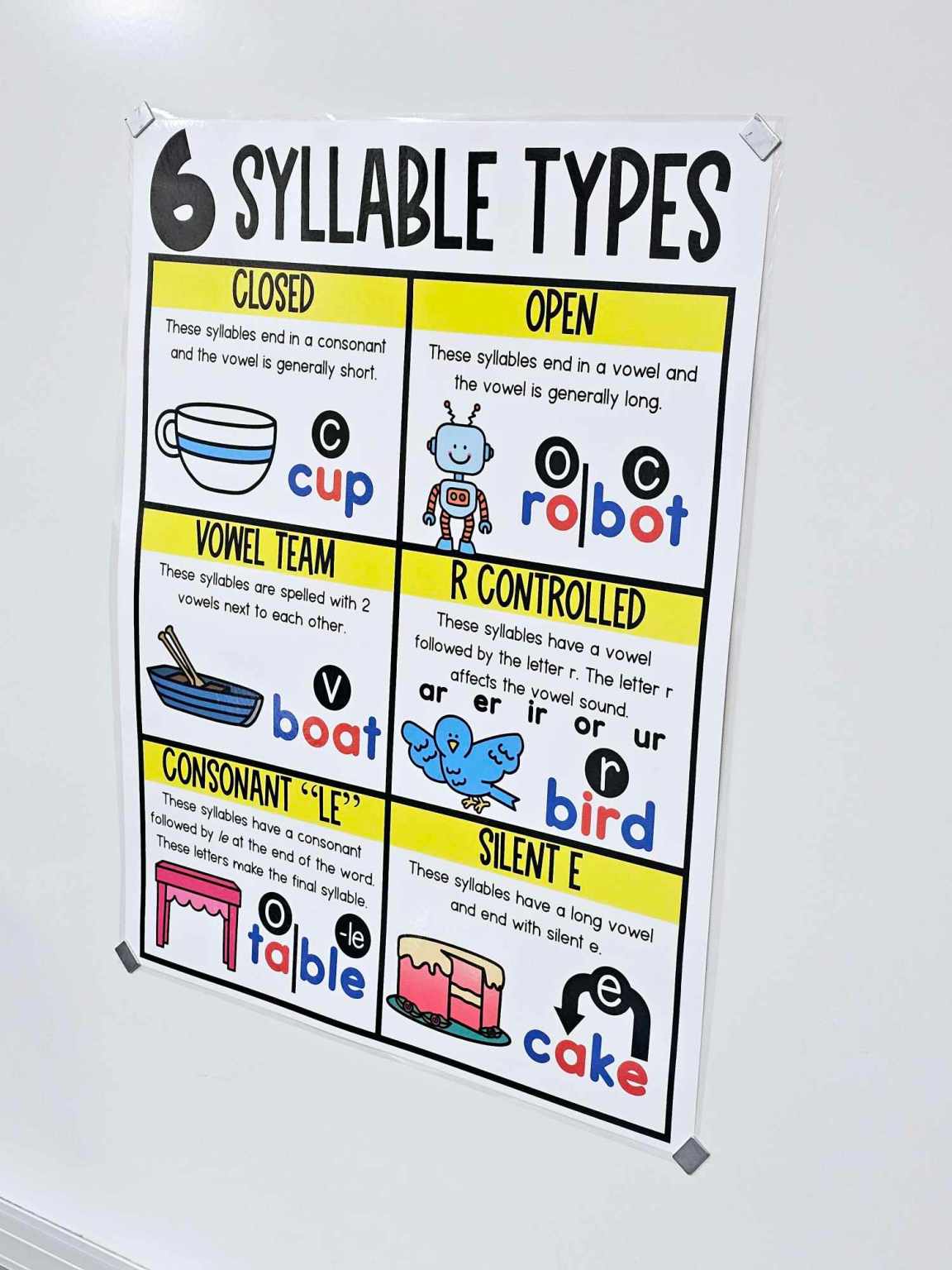 Six Syllable Types Anchor Chart [Hard Good] – Option 1