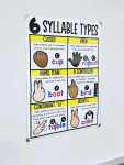 Six Syllable Types Anchor Chart [Hard Good] – Option 2