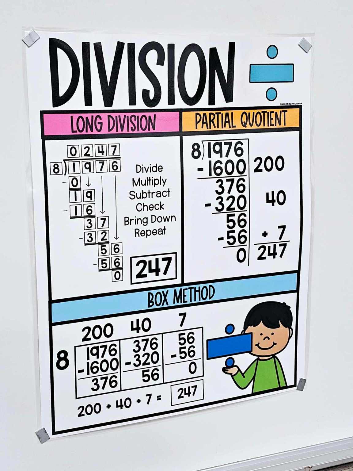 Division Strategies Anchor Chart [Hard Good] – Option #4