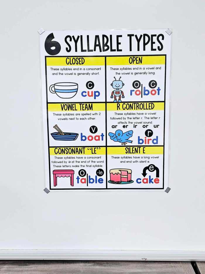 Six Syllable Types Anchor Chart [Hard Good] – Option 1