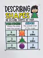 Math Anchor Charts