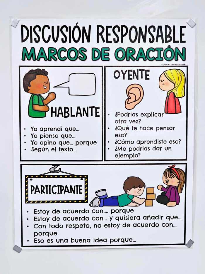 Accountable Talk Sentence Starters Anchor Chart [Hard Good] – Option 2 ...