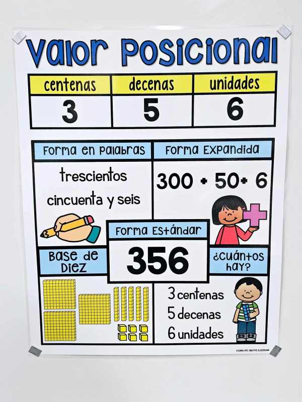 Math Anchor Charts