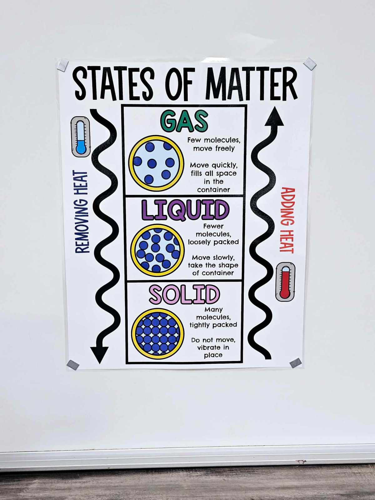 States of Matter Anchor Chart [Hard Good] – Option 2