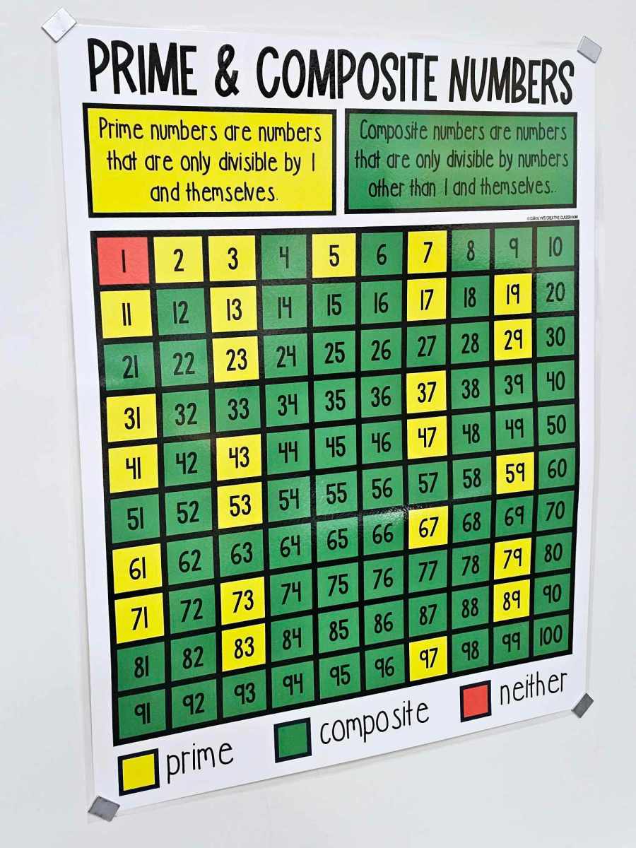 Prime and Composite Numbers Anchor Chart [Hard Good] – Option 2