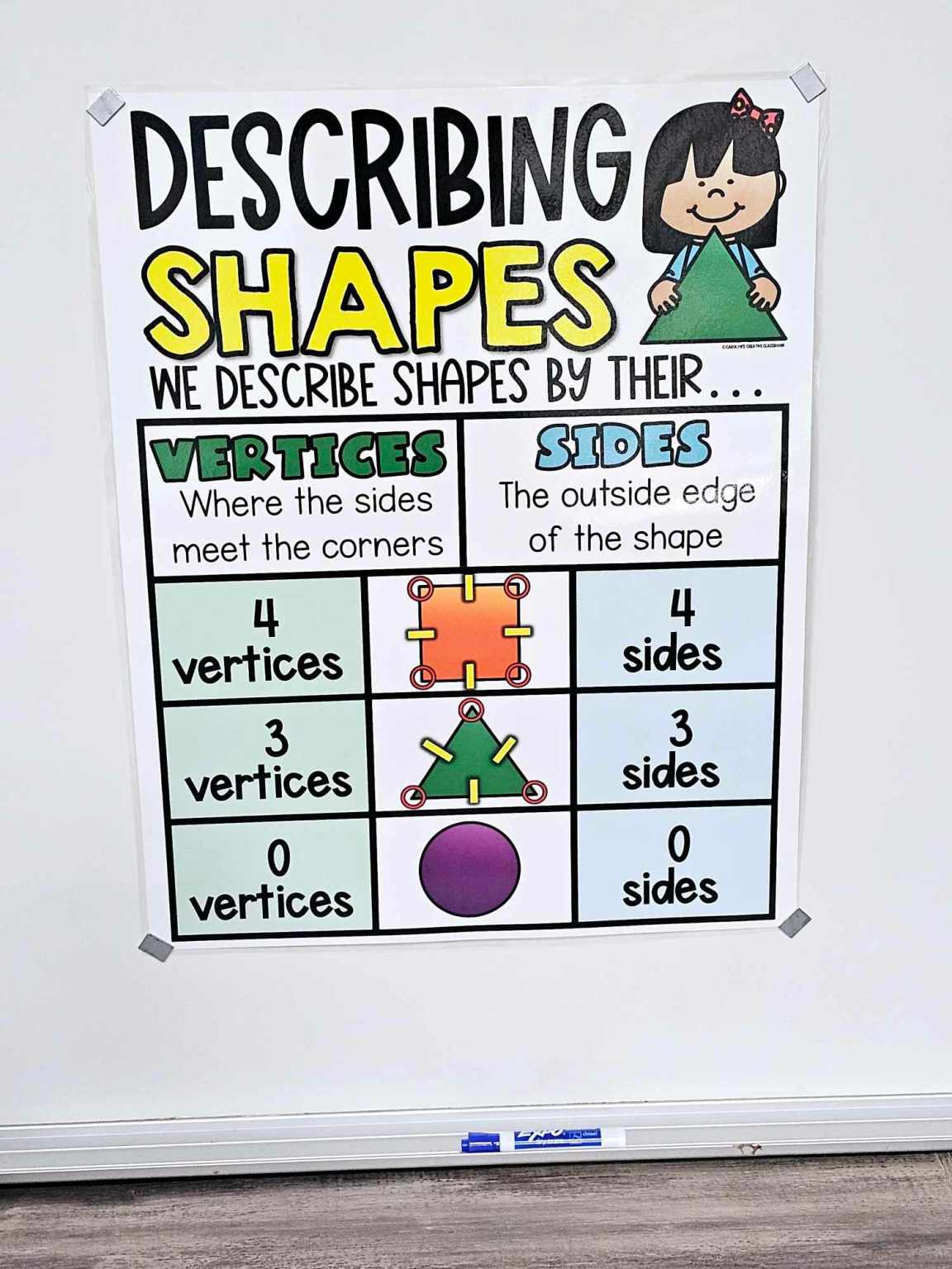 Describing 2D Shapes Anchor Chart [Hard Good] – Option 1