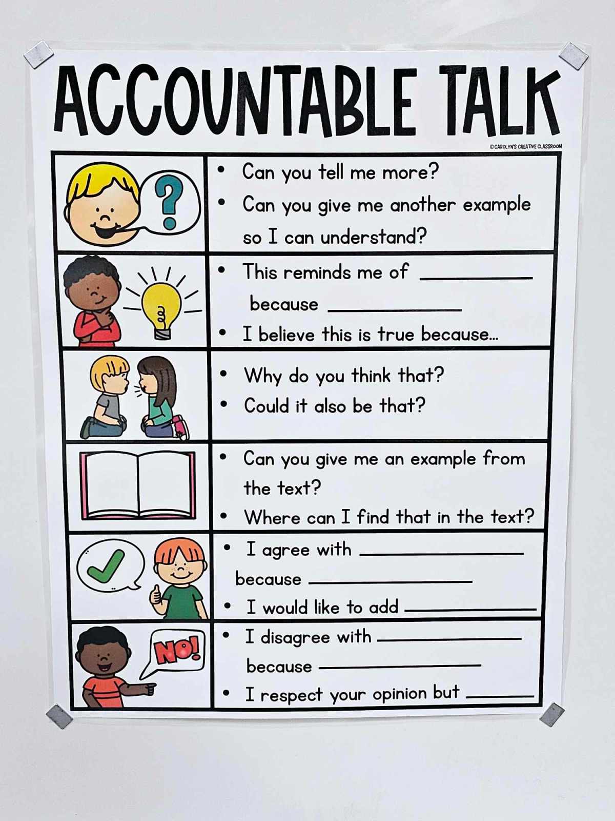 Classroom Management Anchor Charts