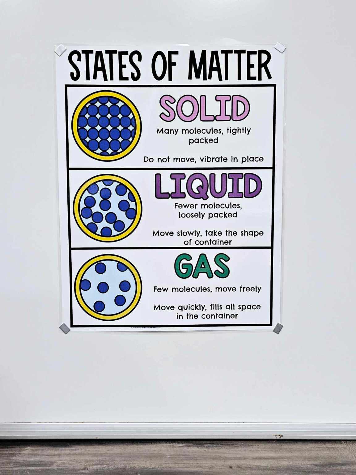 States of Matter Anchor Chart [Hard Good] – Option 3