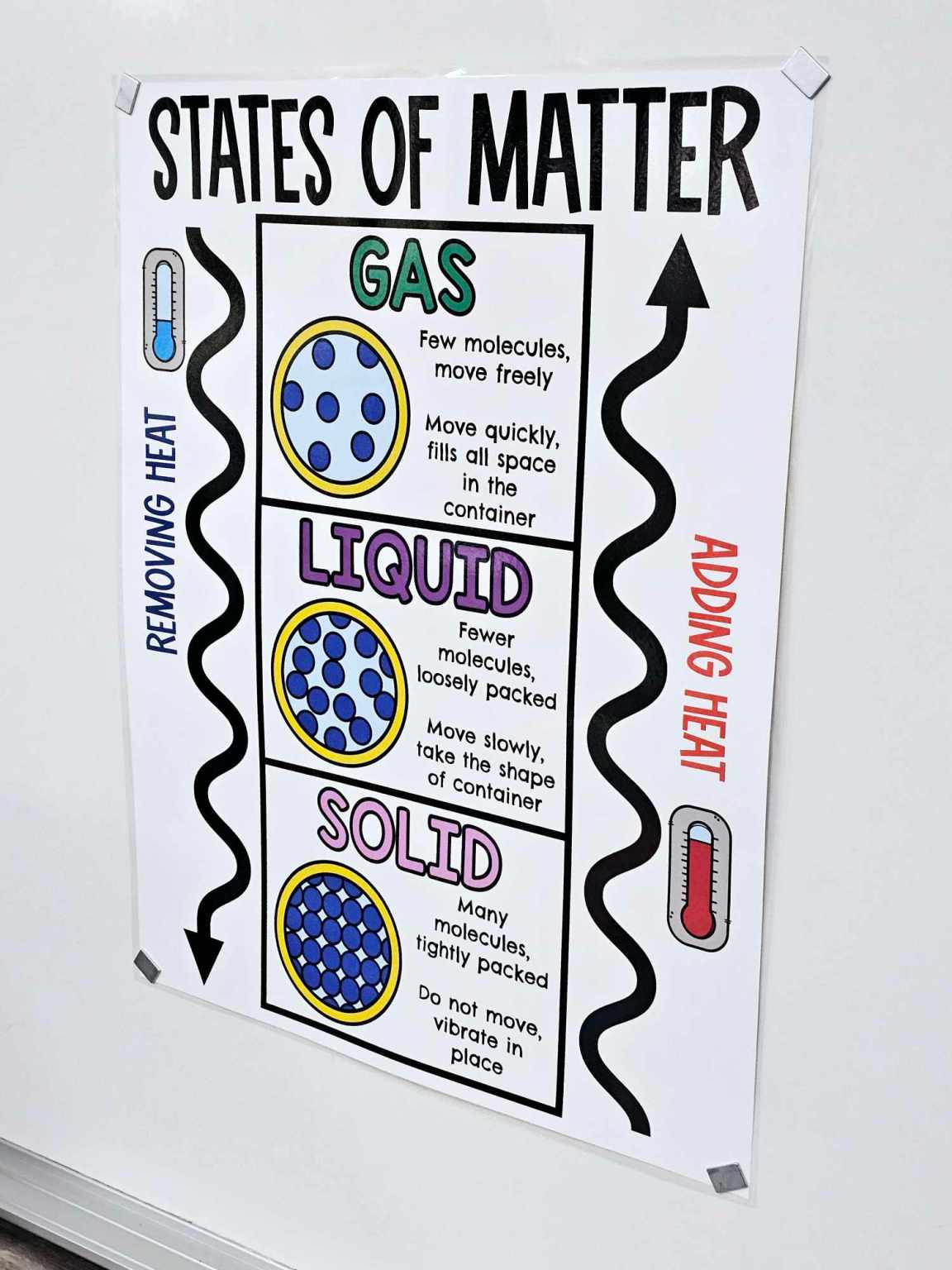 States of Matter Anchor Chart [Hard Good] – Option 2