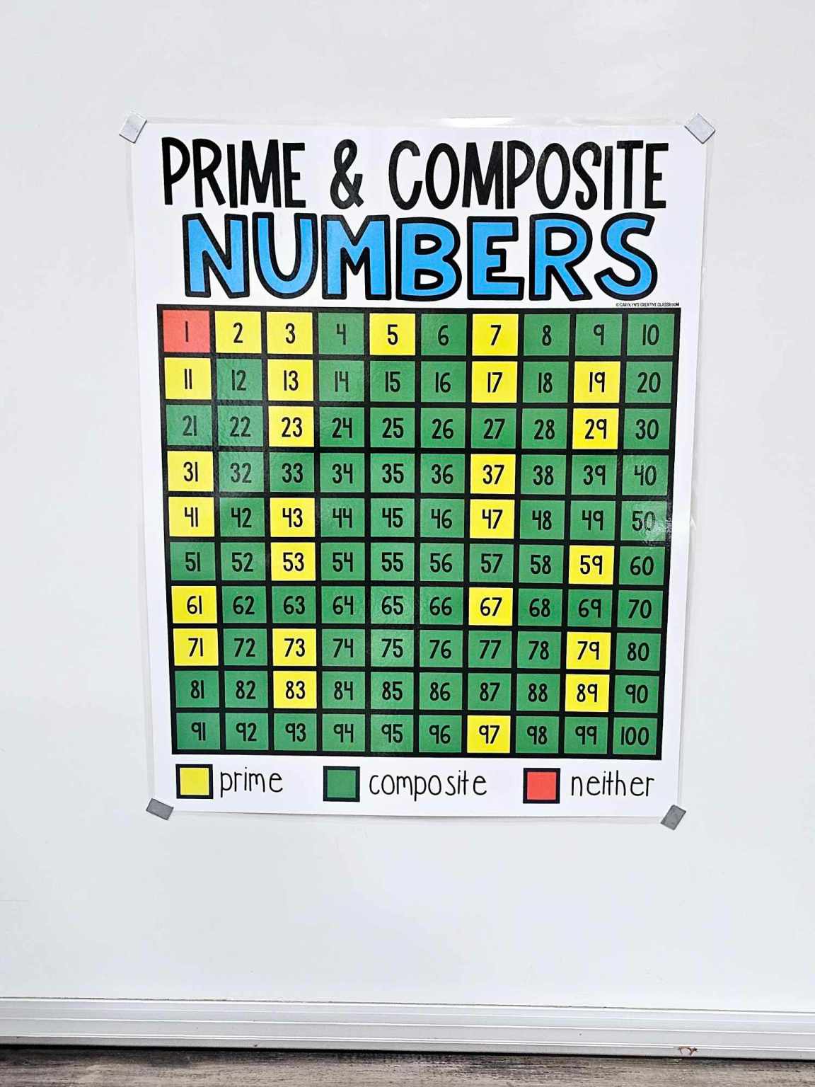 Prime and Composite Numbers Anchor Chart [Hard Good] – Option 1