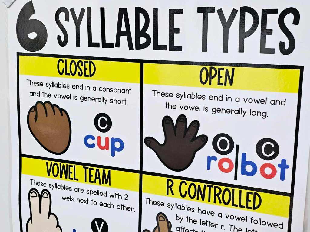 Six Syllable Types Anchor Chart [Hard Good] – Option 2