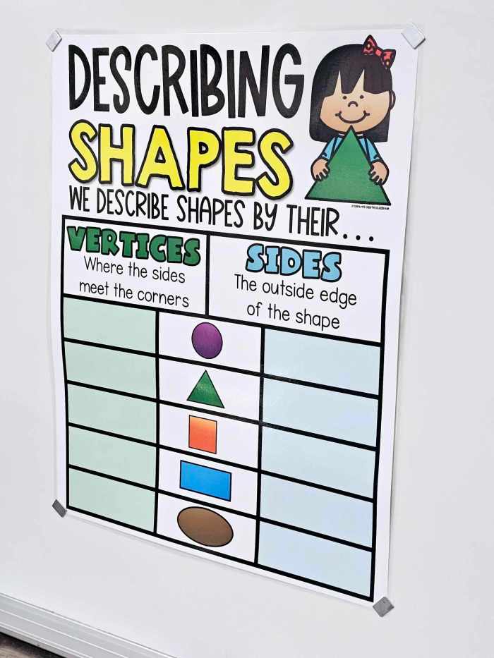 Describing 2D Shapes Anchor Chart [Hard Good] – Option 2