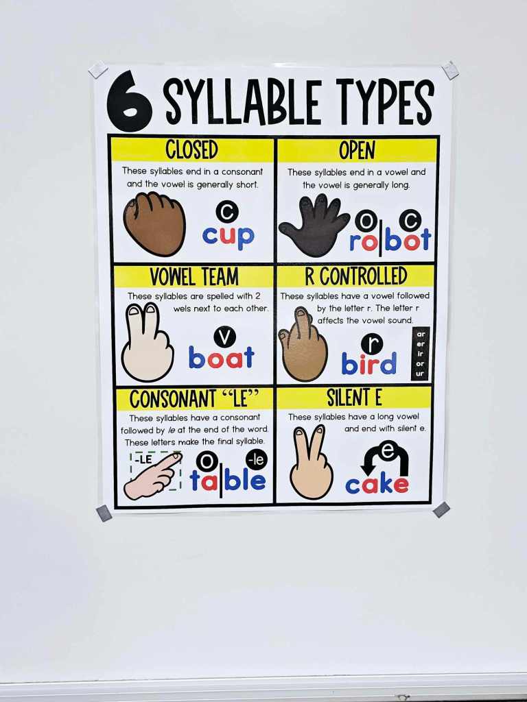 Six Syllable Types Anchor Chart [Hard Good] – Option 2