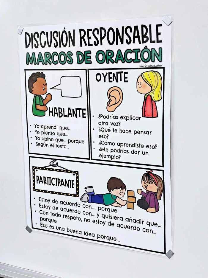 Accountable Talk Sentence Starters Anchor Chart [Hard Good] – Option 2 ...