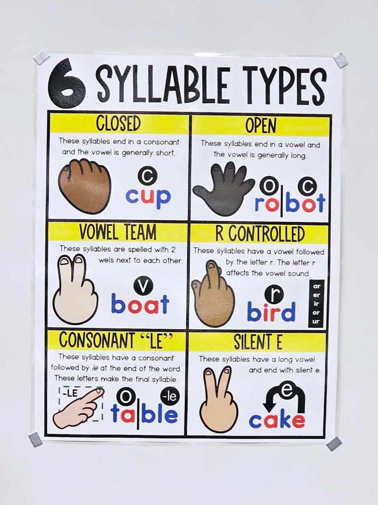 Six Syllable Types Anchor Chart [Hard Good] – Option 2