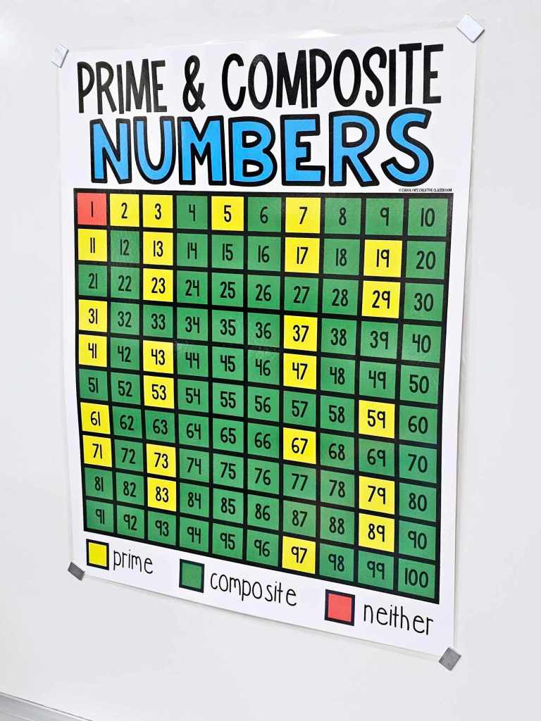 Prime and Composite Numbers Anchor Chart [Hard Good] – Option 1