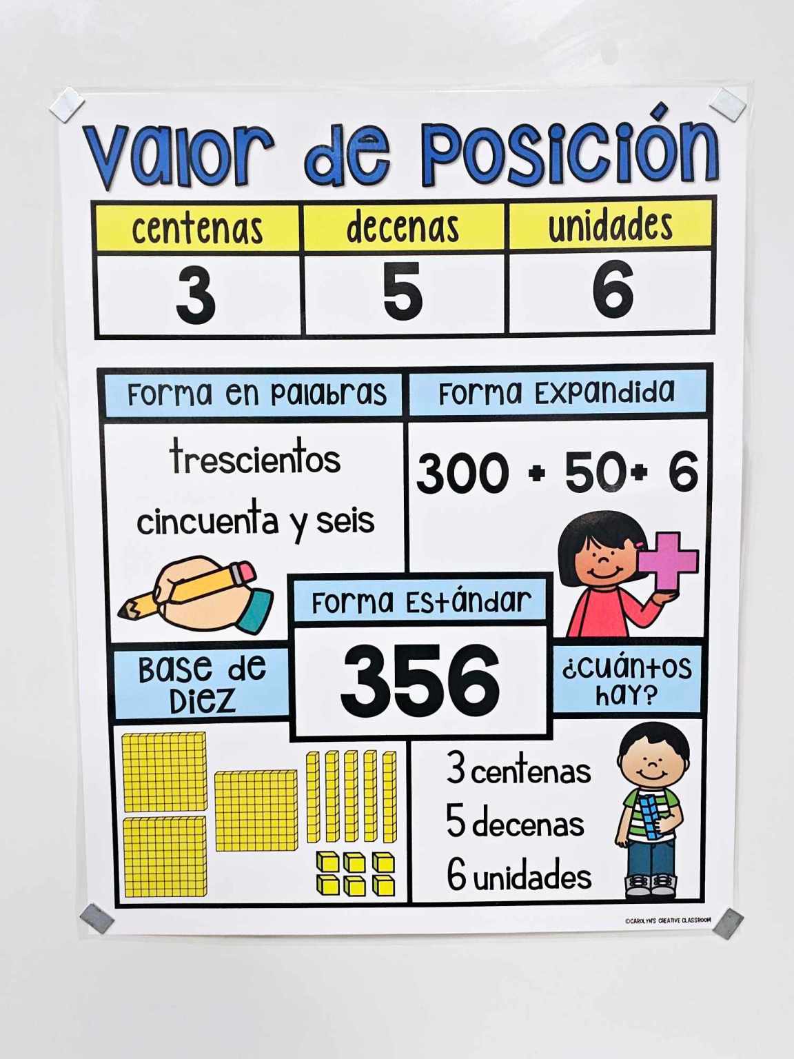 Math Anchor Charts