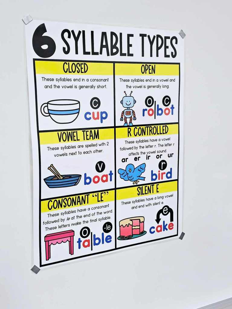 Six Syllable Types Anchor Chart [Hard Good] – Option 1