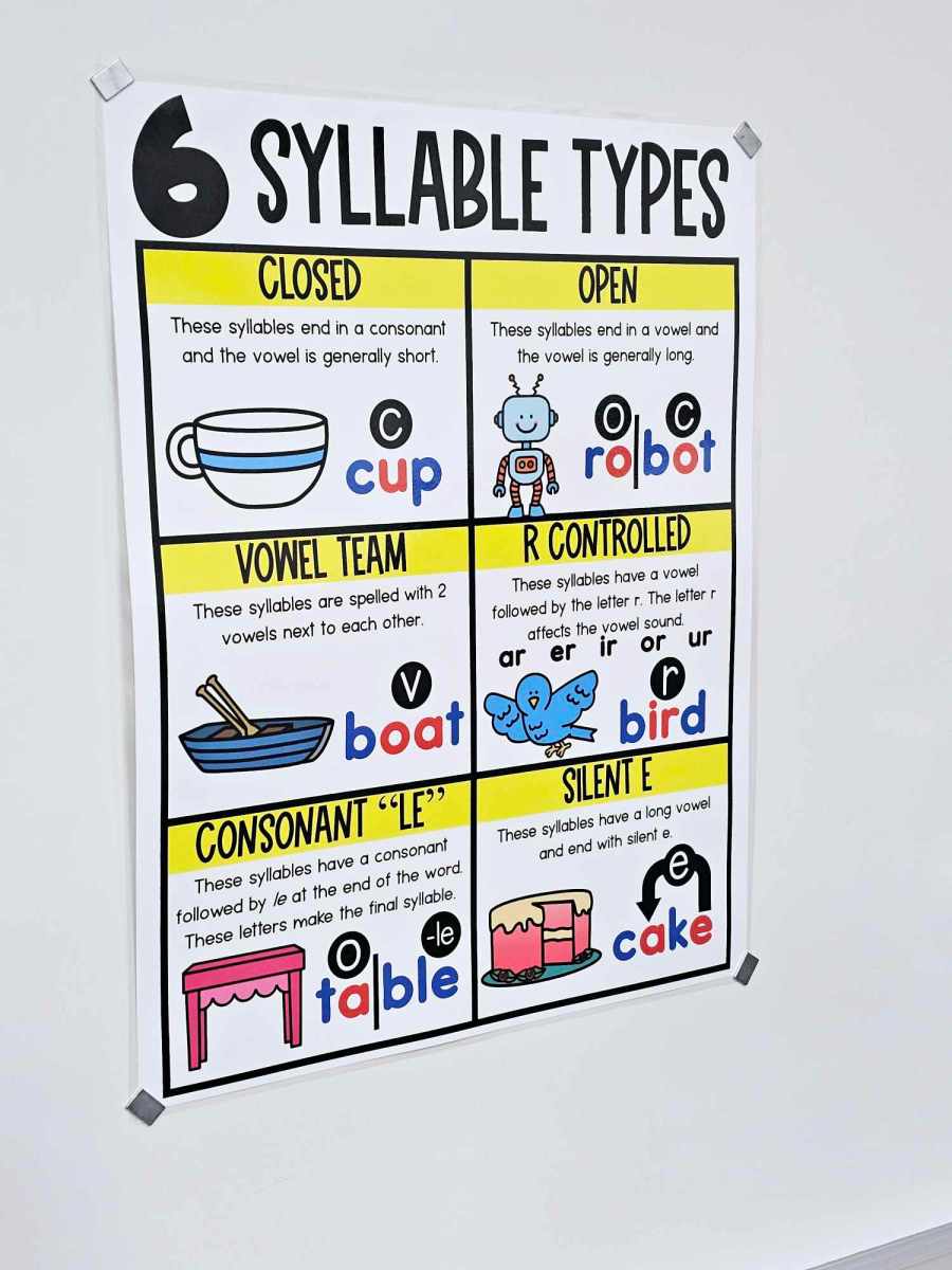 Six Syllable Types Anchor Chart [Hard Good] – Option 1