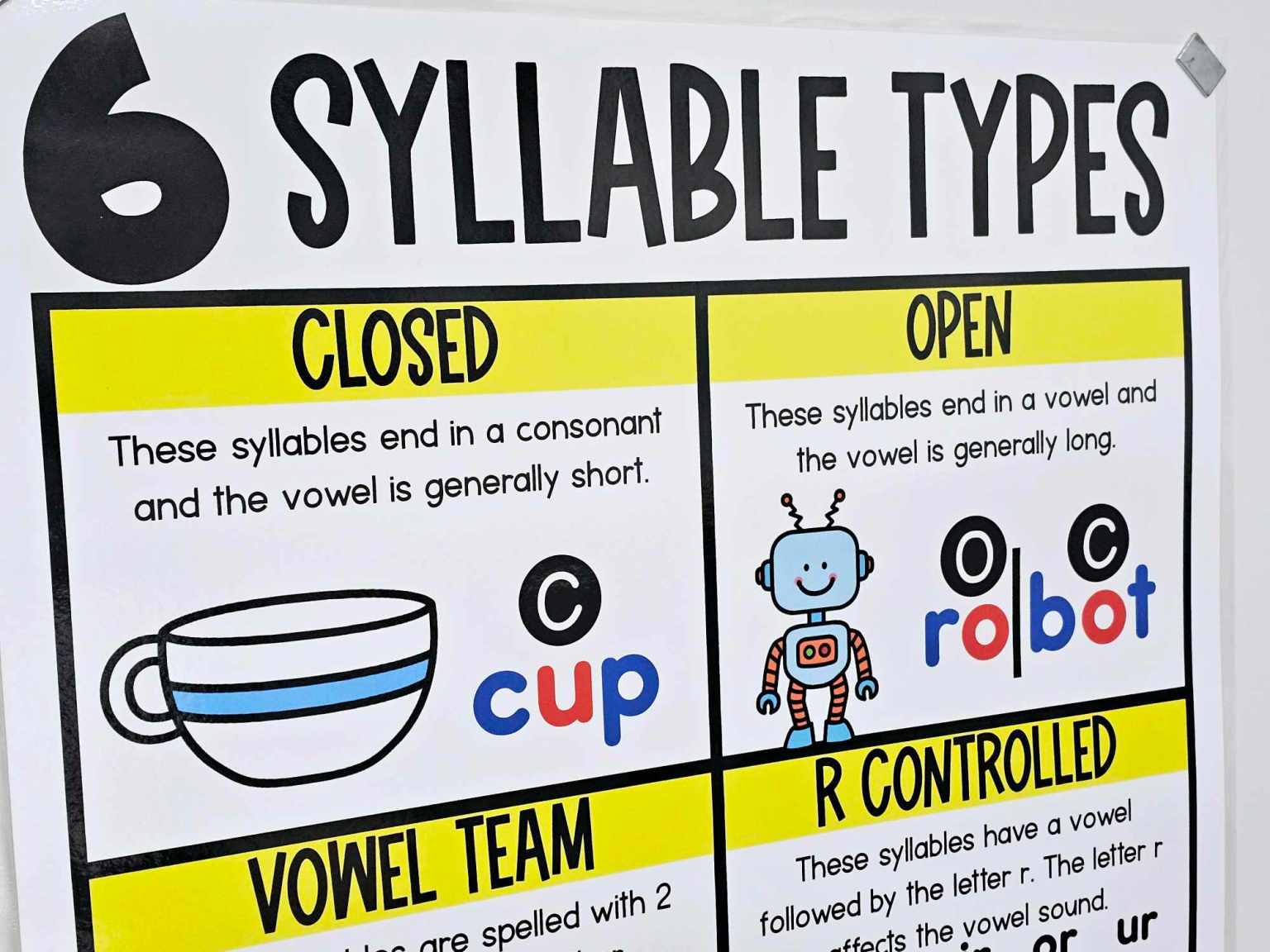Six Syllable Types Anchor Chart [Hard Good] – Option 1