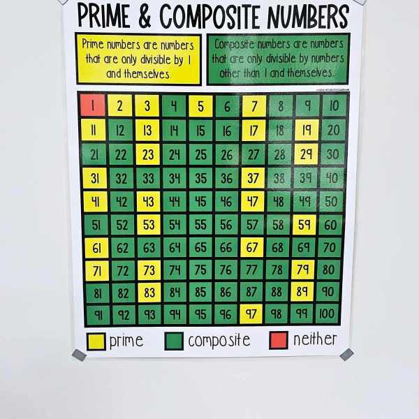 Prime and Composite Numbers Anchor Chart [Hard Good] – Option 2