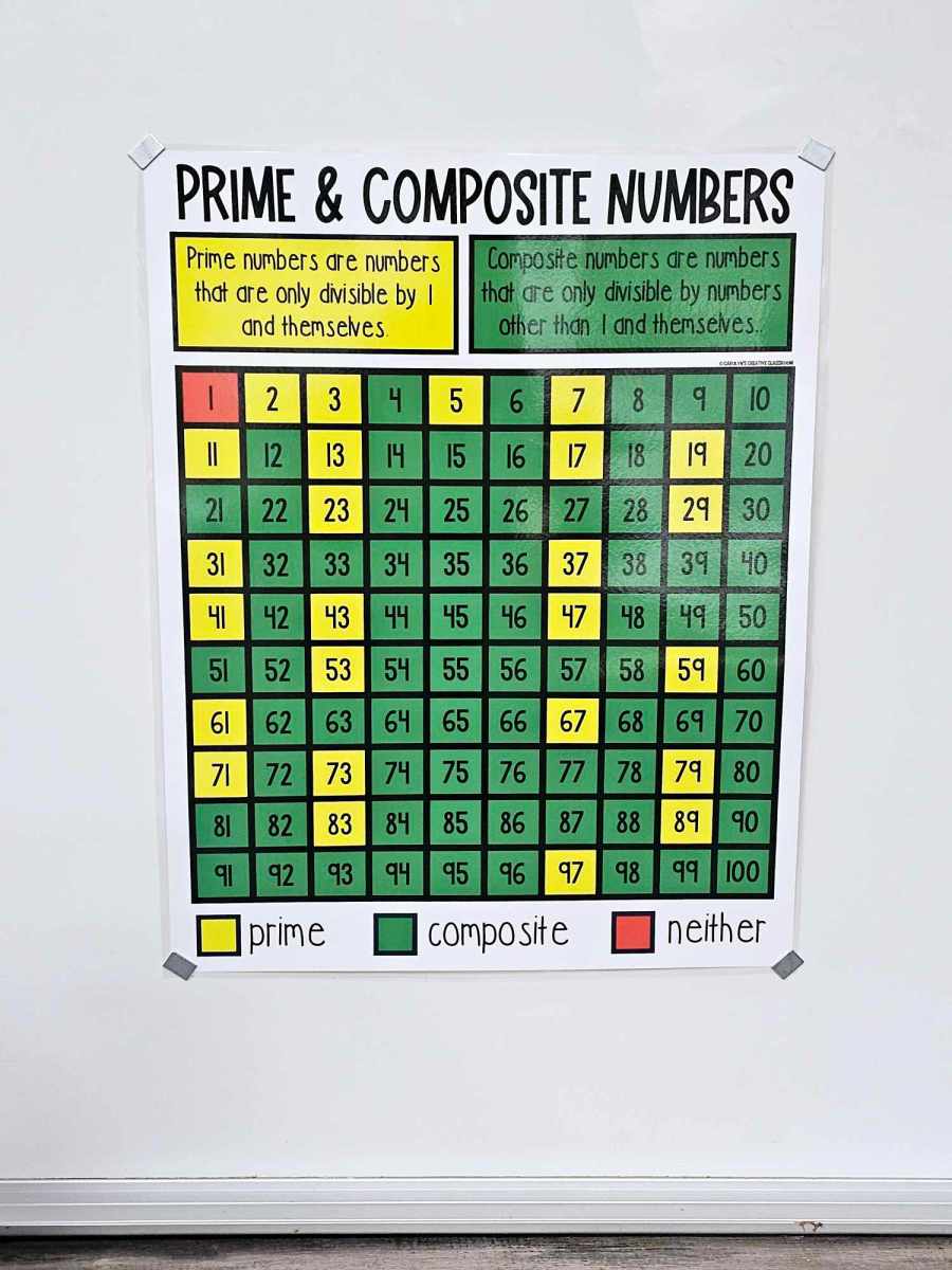 Prime and Composite Numbers Anchor Chart [Hard Good] – Option 2