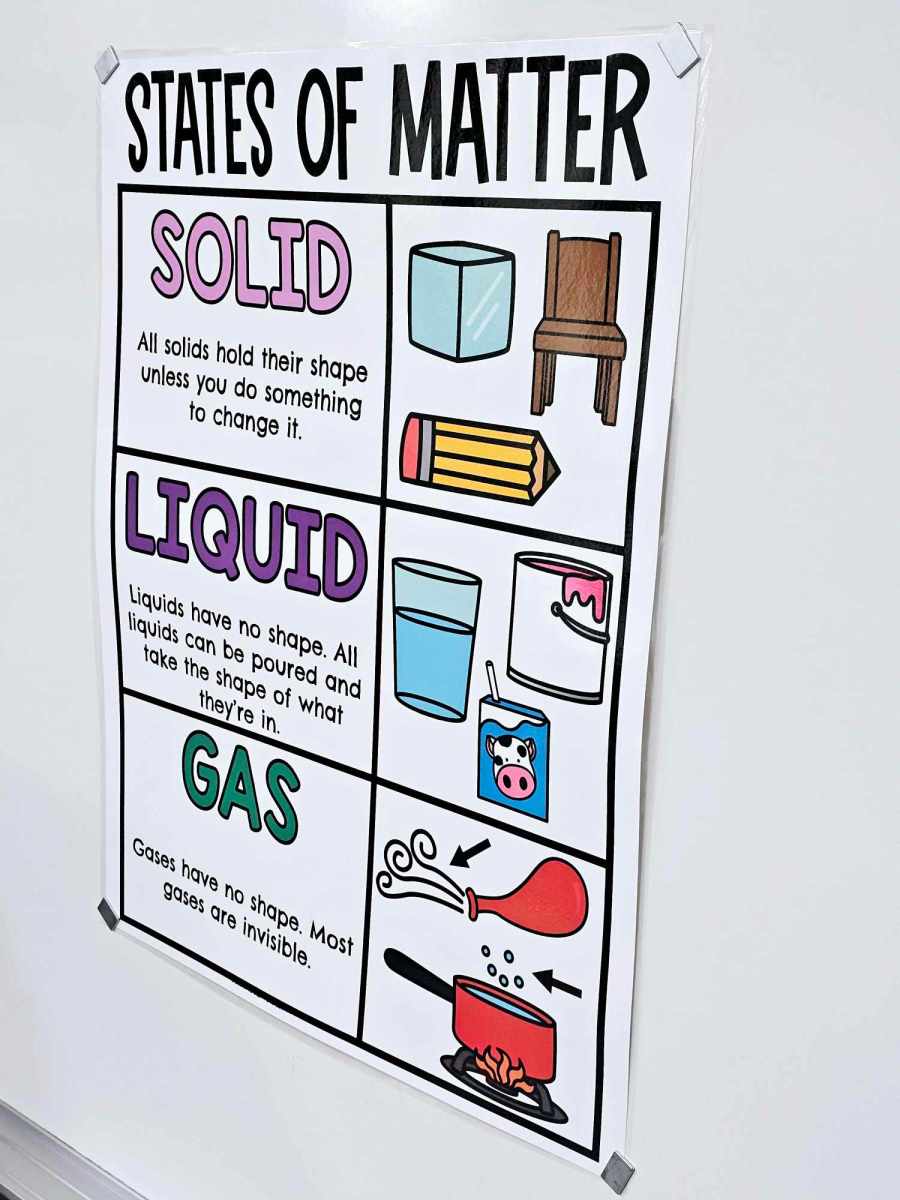 States of Matter Anchor Chart [Hard Good] – Option 4