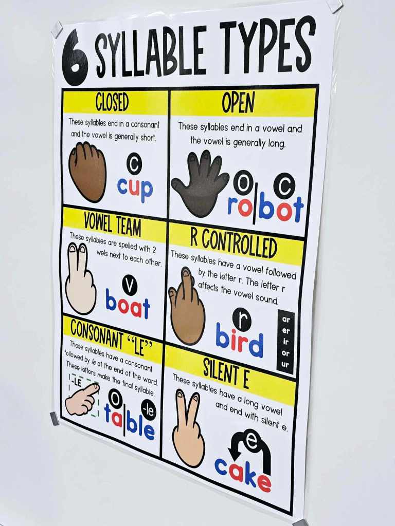 Six Syllable Types Anchor Chart [Hard Good] – Option 2