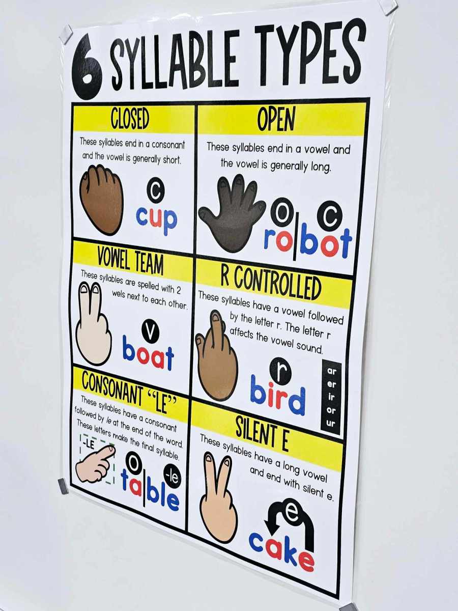 Six Syllable Types Anchor Chart [Hard Good] – Option 2