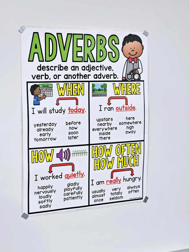Adverbs Anchor Chart [Hard Good] – Option 1