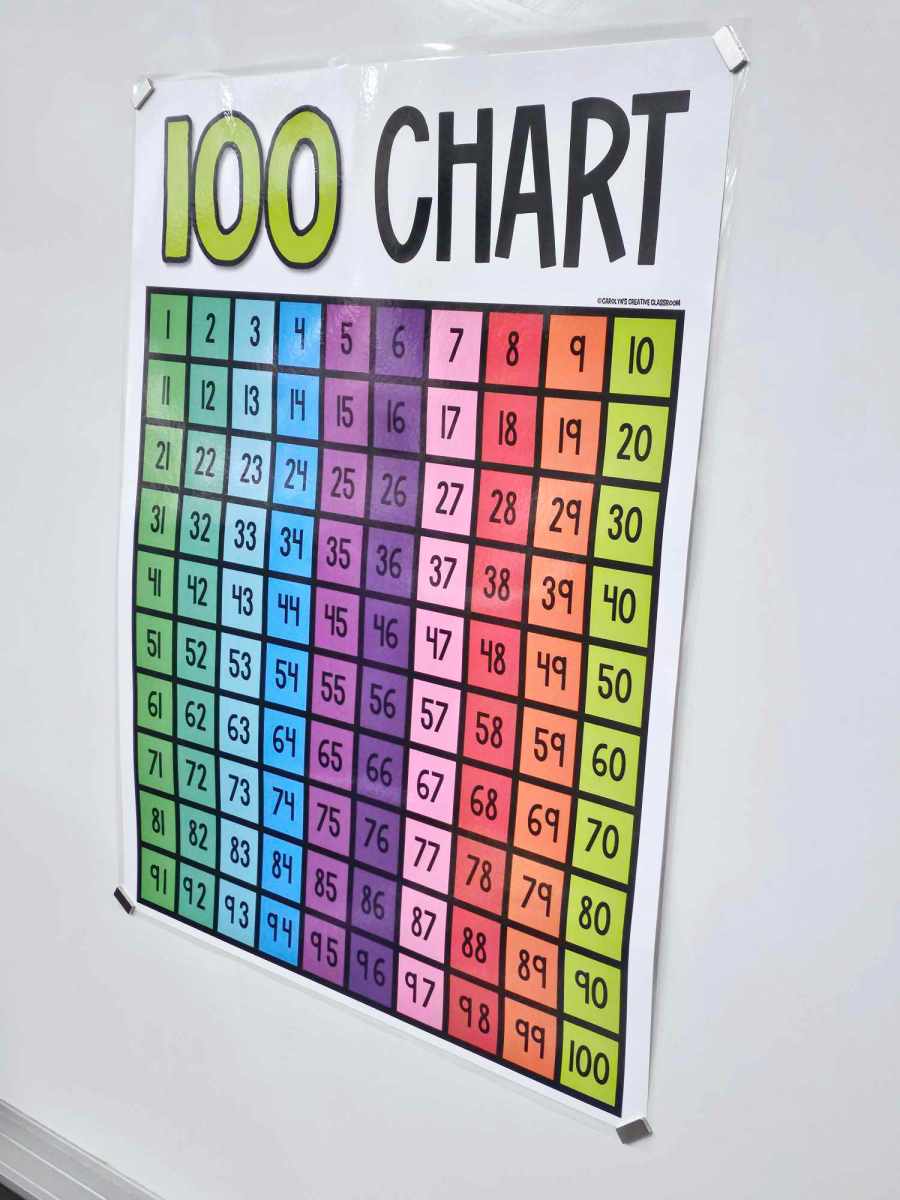 100 Chart – ORIGINAL – Anchor Chart [Hard Good] – Bright Version – Option 1