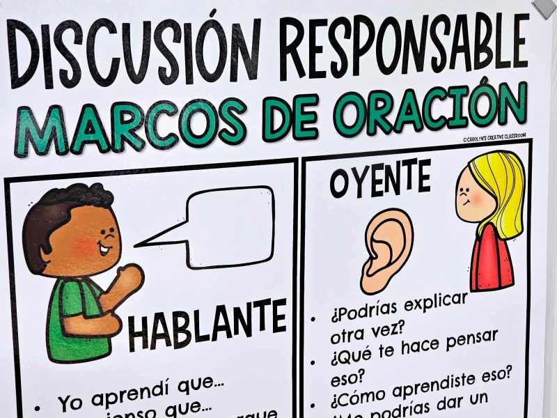 Accountable Talk Sentence Starters Anchor Chart [Hard Good] – Option 2 ...