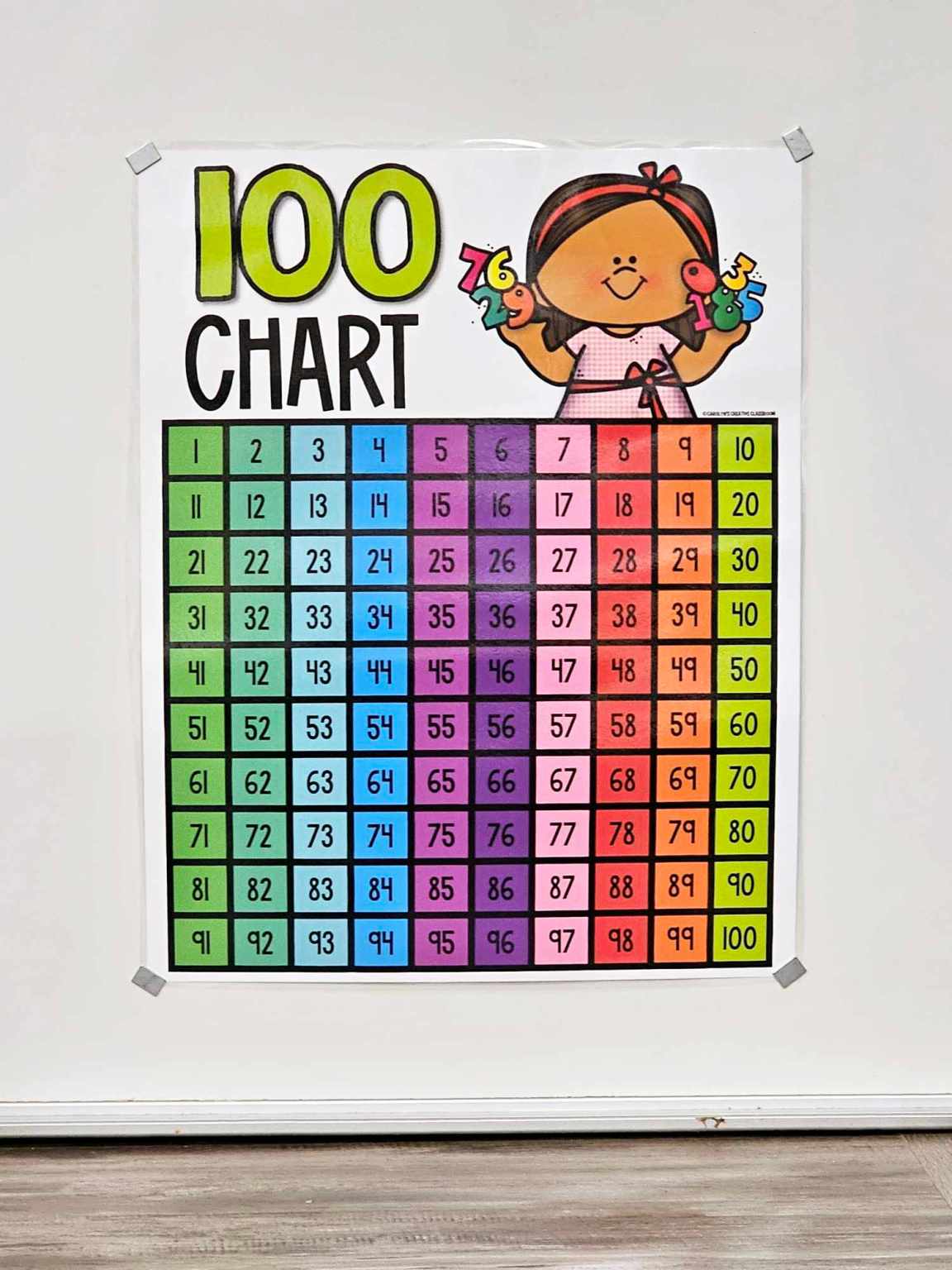 100 Chart – ORIGINAL – Anchor Chart [Hard Good] – Bright Version – Option 2