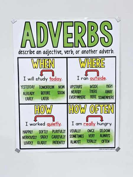 Reading Anchor Charts