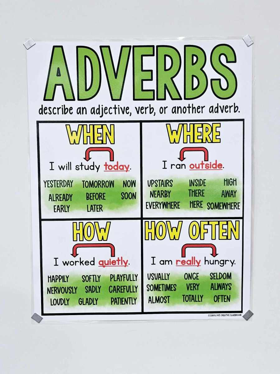 Reading Anchor Charts