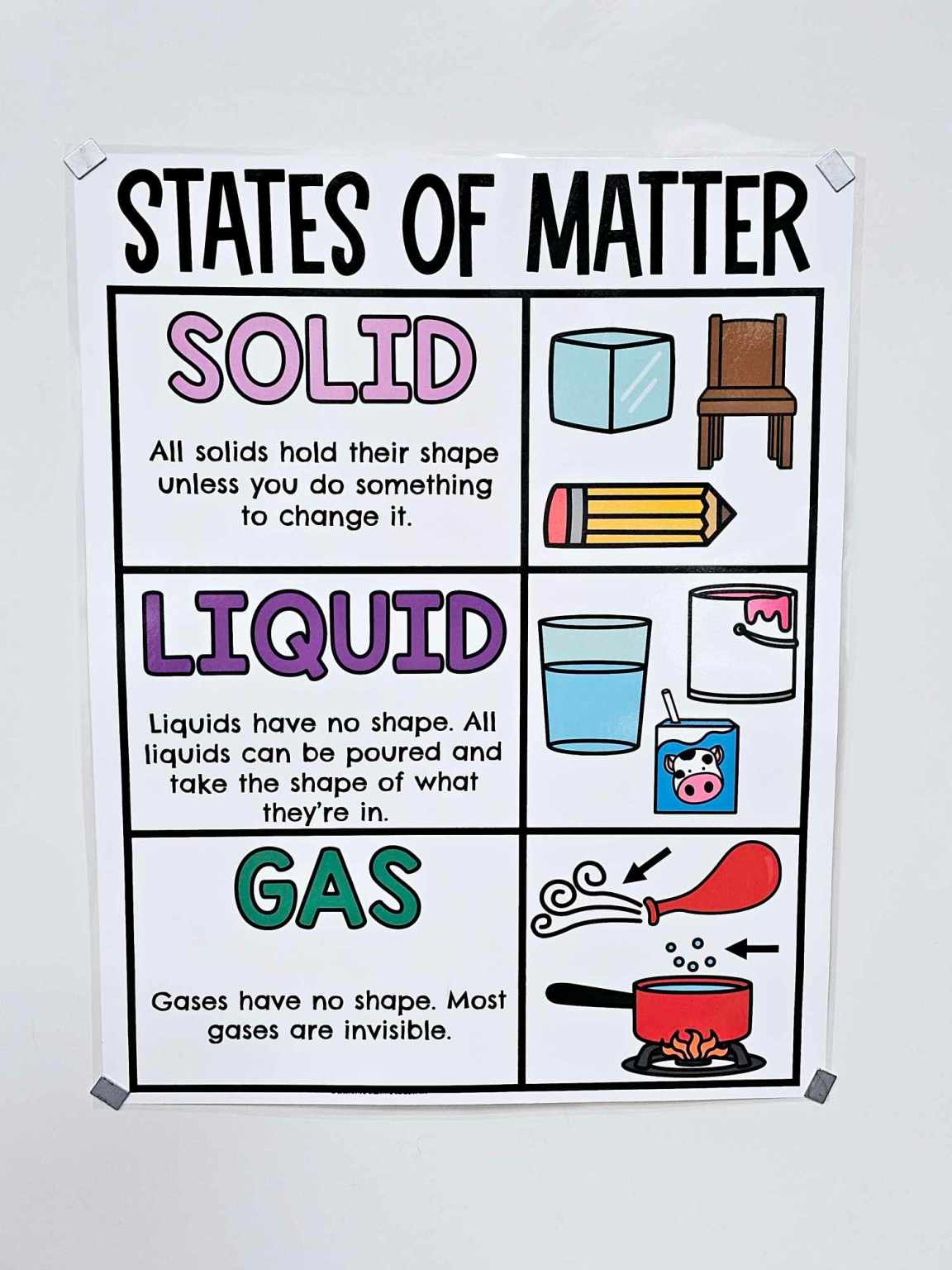 States of Matter Anchor Chart [Hard Good] – Option 4