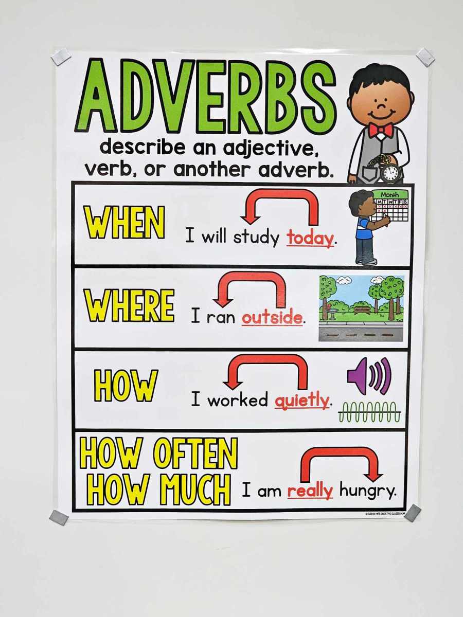 Reading Anchor Charts