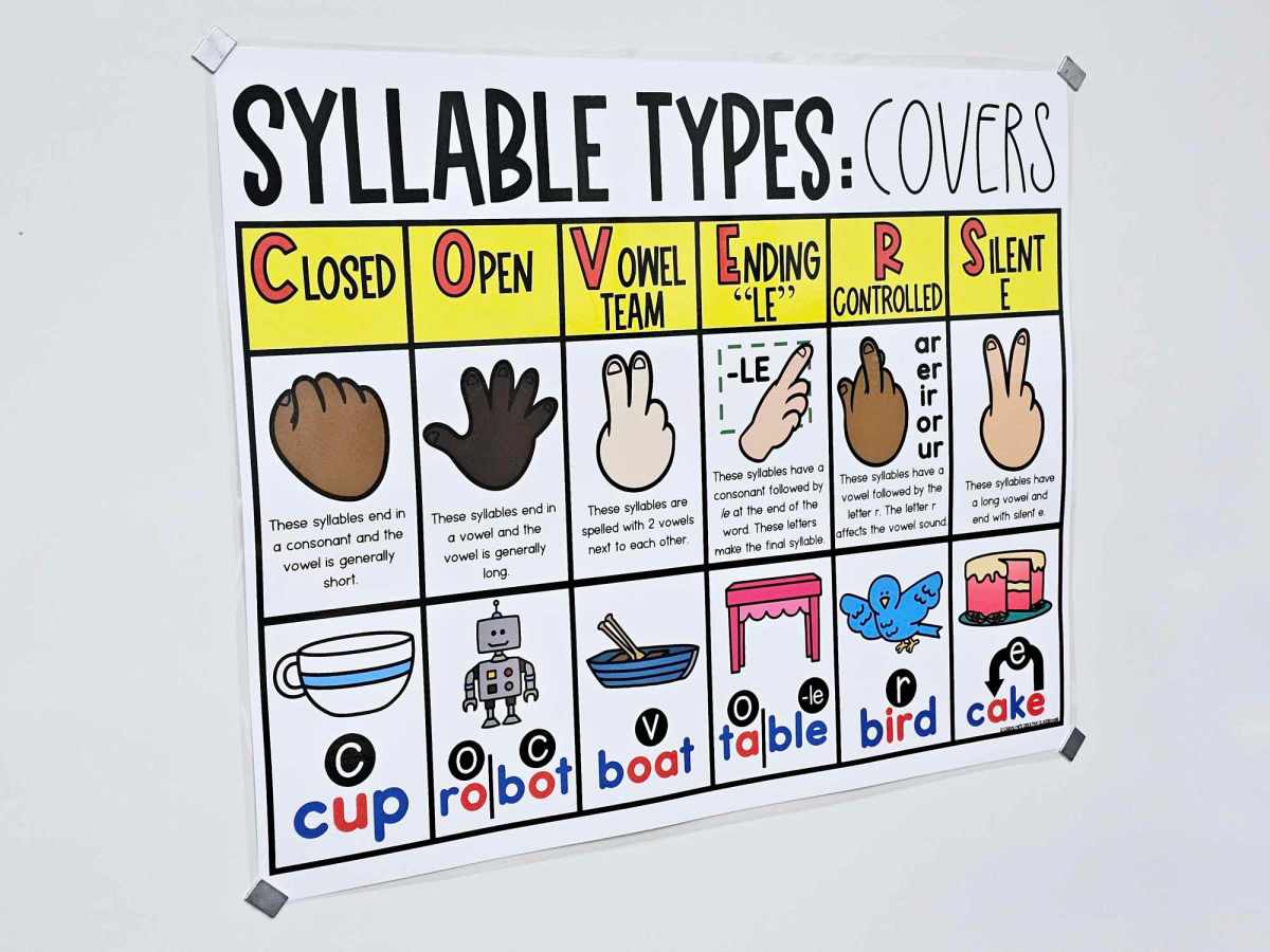 Six Syllable Types: COVERS Anchor Chart [Hard Good] – COVERS Option