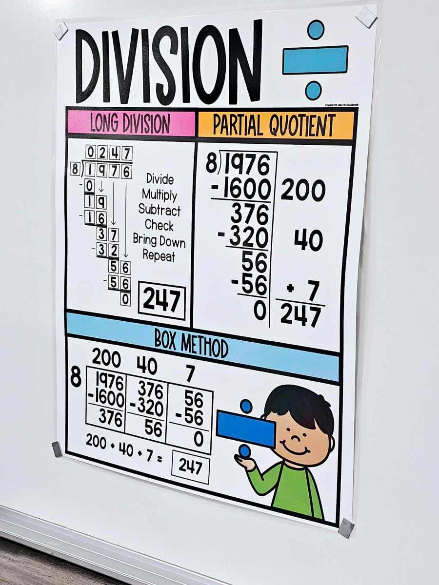 Division Strategies Anchor Chart [Hard Good] – Option #4