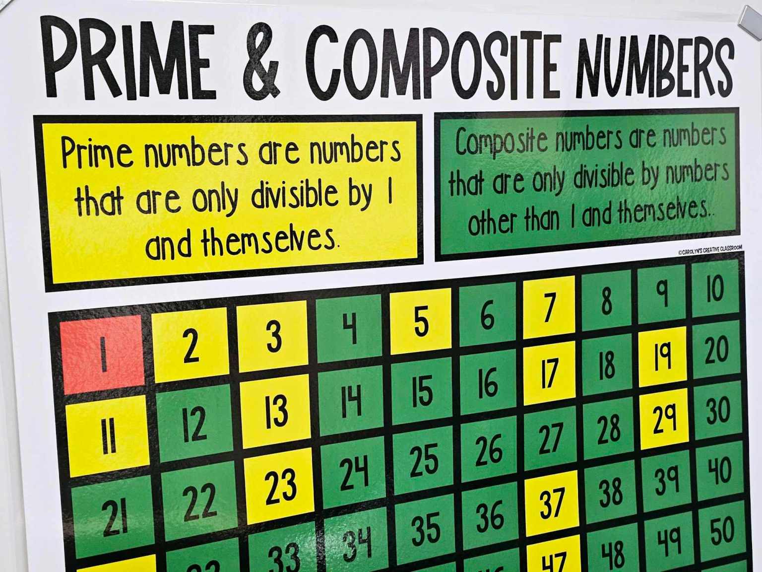 Prime and Composite Numbers Anchor Chart [Hard Good] – Option 2