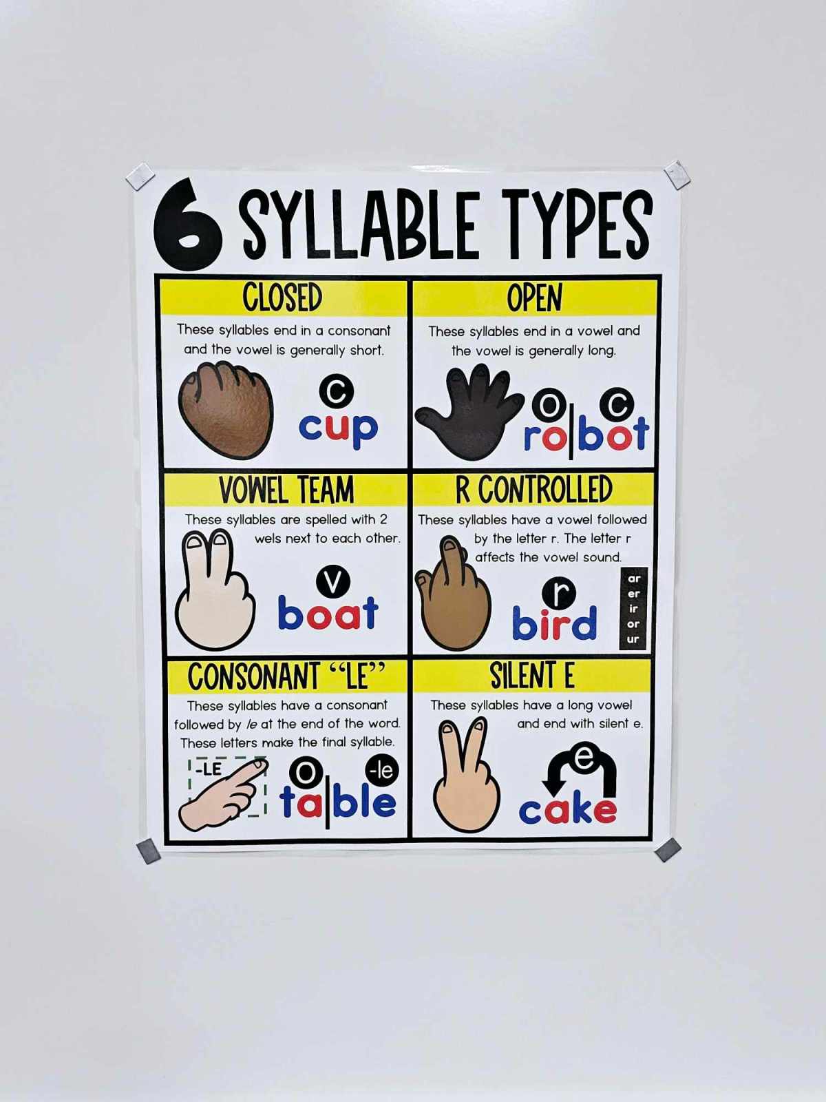 Six Syllable Types Anchor Chart [Hard Good] – Option 2